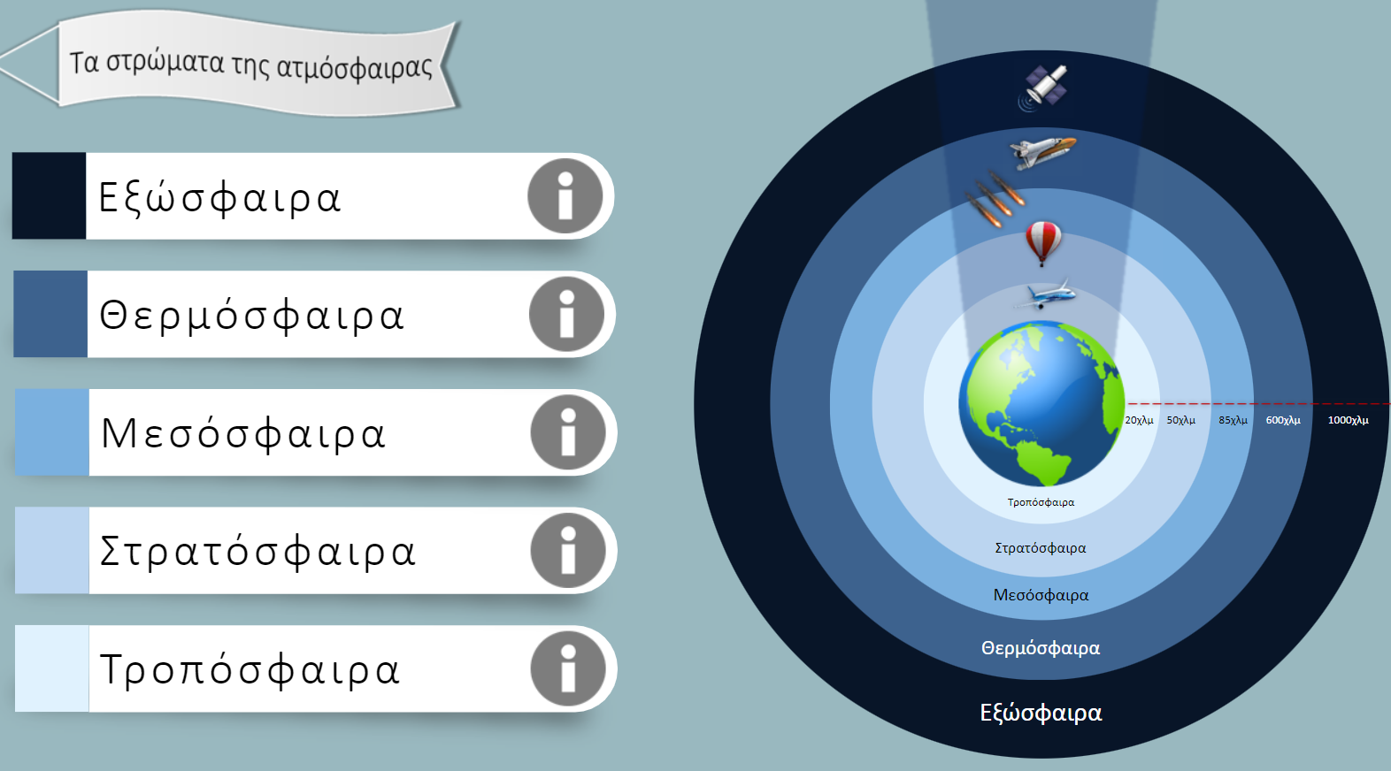 Ατμοσφαιρα, αυτος ο αγνωστος - AirQ.gr Project